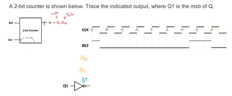 Solved Give A Detailed Explanation For Why Each Signal Is Chegg Com