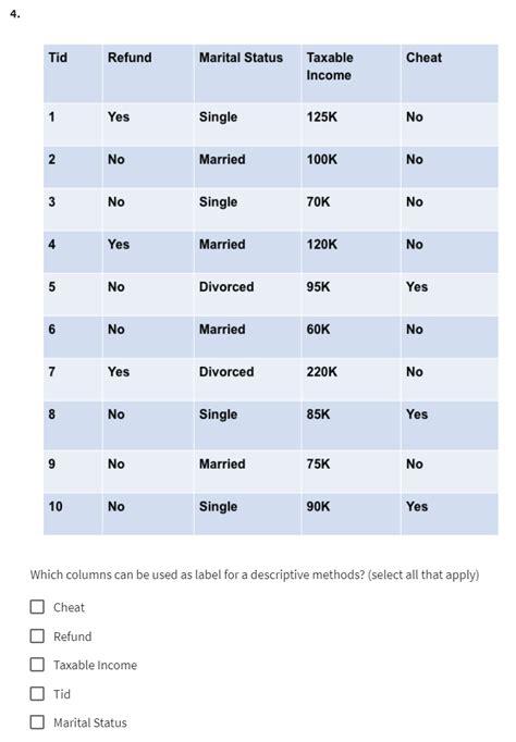 Solved Which Columns Can Be Used As Label For A Descriptive