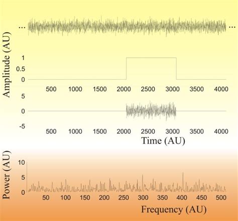 figure 1 from multitaper power spectrum estimation semantic scholar