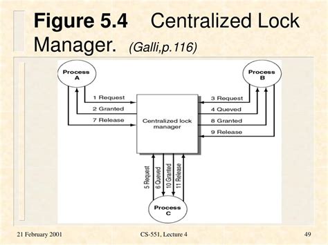 Ppt Distributed Operating Systems Cs551 Powerpoint Presentation Free
