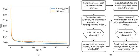 Figure 3 From Antenna Excitation Optimization With Deep Learning For Microwave Breast Cancer