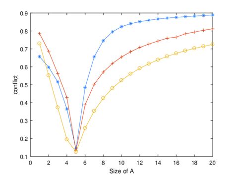 Comparison Of Different Methods→ D Bp A • → Dif Betp → Dif Bf Download Scientific Diagram