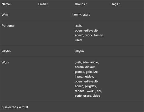 Password Reset Normal User General Openmediavault