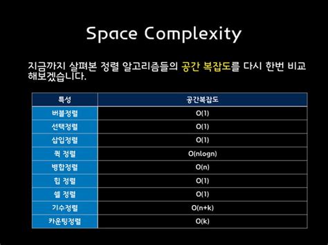 Algorithm Sorting Comparison Ppt