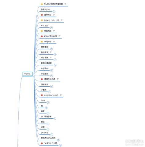 Java学习路线图（完整详细2021版） Csdn博客
