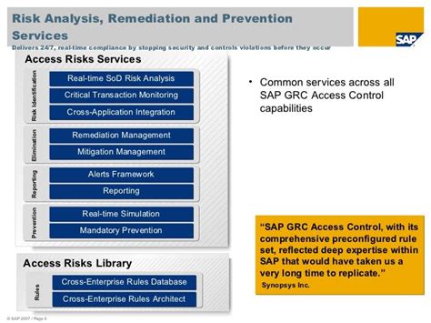 Sap Grc