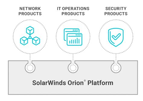 SolarWinds Network Performance Monitor NPM Review