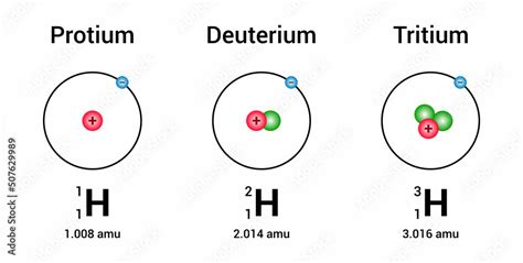 The Three Isotopes Of Hydrogen Stock Vector Adobe Stock