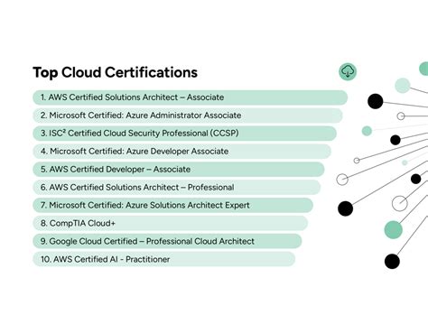 Cloud Certifications Aws Azure And Gcp