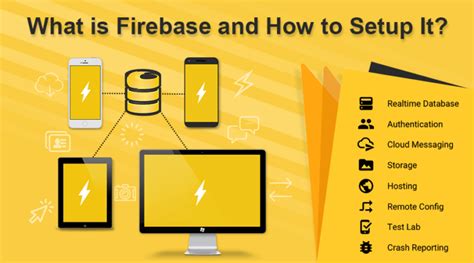 What Is Firebase Why And How To Setup Firebase Alteroid