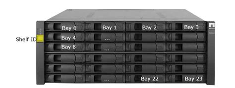 Netapp Cdot Drive Name Formats Storagefreak Storage And Cloud Blog
