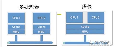 Nginx学习笔记四 性能调优 腾讯云开发者社区 腾讯云