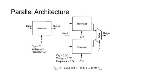 Architectural Level Techniques Pdf