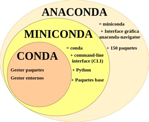 Wikicomputominiconda