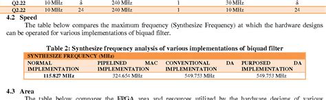 Table 2 From Efficient Hardware Implementation Of Digital Filters Using