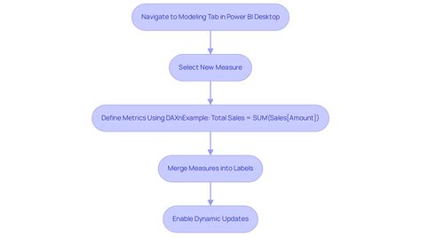 How To Customize Data Labels In Power Bi A Step By Step Guide Creatum Gmbh