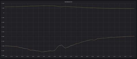 Kafka Connect Producing 4 5x More Traffic Than Consume Traffic · Issue