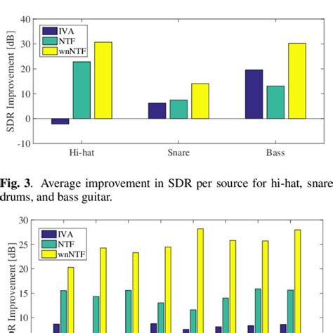 Computation Time For 1 Iteration S Download Table