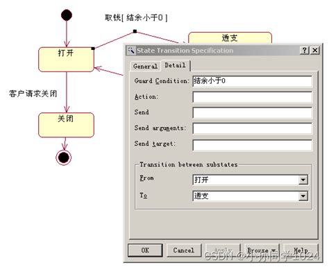 Uml软件建模教程实验六状态图实例银行账目可能有几种不同的状态可以打开、关闭或透支。账目在不同状态下的功能是 Csdn博客
