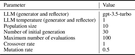 Table 8 From Large Language Models As Hyper Heuristics For Combinatorial Optimization Semantic