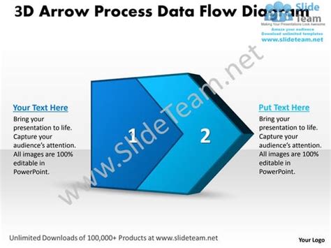 Flow Stepwise Process Diagram 3 Stages Open Source Flowchart Power Po