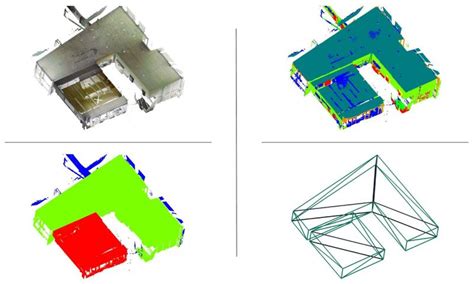 Latestpaper Geometrical Indoor Pointclouds Remote Sensing Mdpi