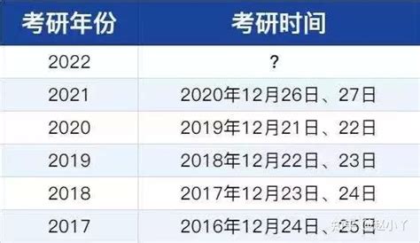 2022考研时间已定？！你还剩多少有效时间？ 知乎