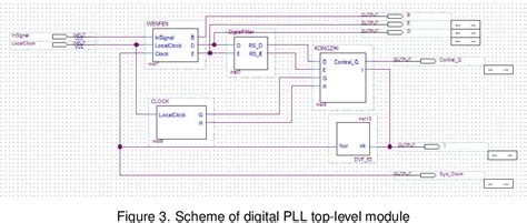 Figure 3 From Fpga Based Digital Baseband Transmission System