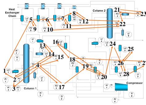 Control Loop Digraph Of A Process From Mitsubishi Chemical Corporation
