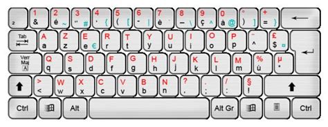 altgr key keyboard shortcuts ‒ defkey