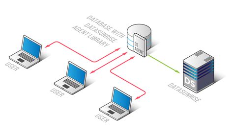 Datasunrise Deployment Modes Features And Key Considerations