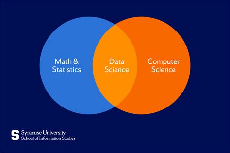 Data Science Vs Machine Learning Key Differences Explained
