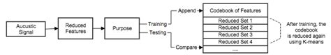 17 Diagram Showing Difference Between Training And Testing