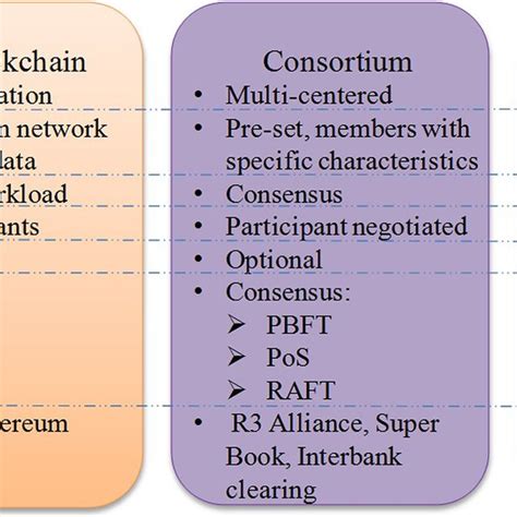 Pdf Digital Signature Scheme For Information Non Repudiation In