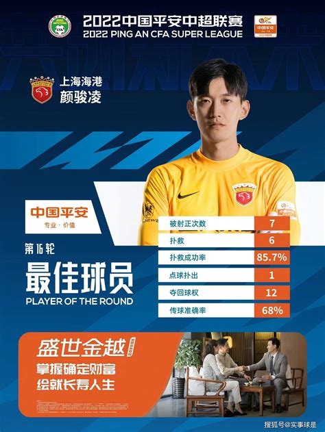 门将首次获评！颜骏凌力压其他4人当选最佳，球迷投票环节排第1比赛海港上海