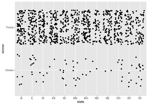 Data Cleaning For Social Scientists Visualizations With Ggplot