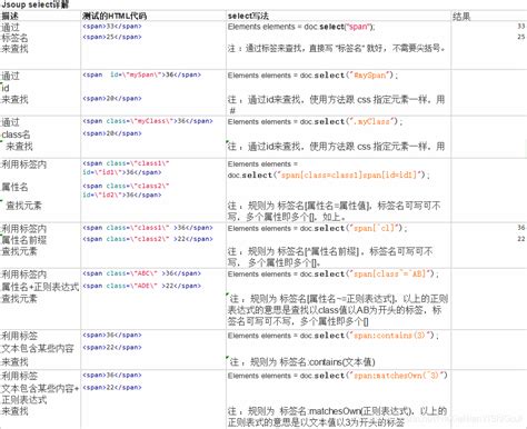 Java Htmlunit爬虫javascript爬坑 今日头条搜索操作orghtmlunitjavascript