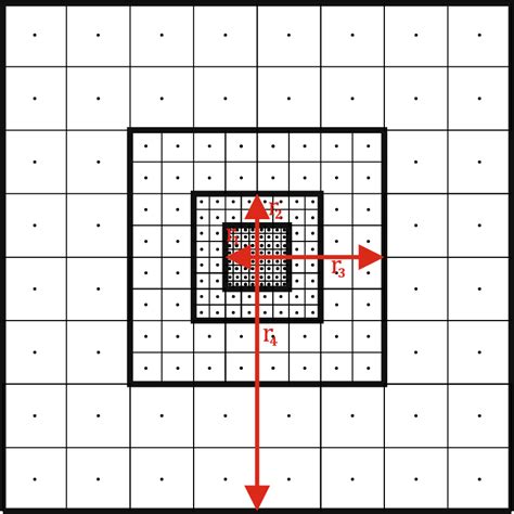 Scheme Of Integration Areas For The Corresponding Zone Download Scientific Diagram