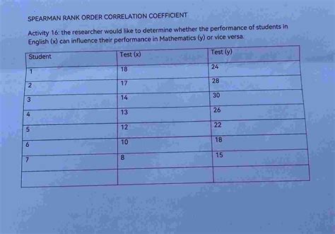 Solved Spearman Rank Order Correlation Coefficientactivity