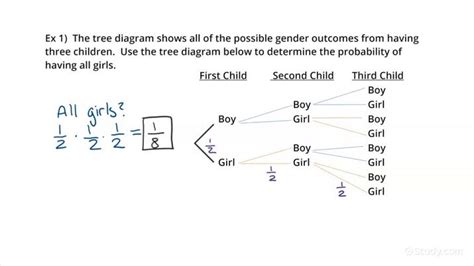 Probability Tree Diagram Activity