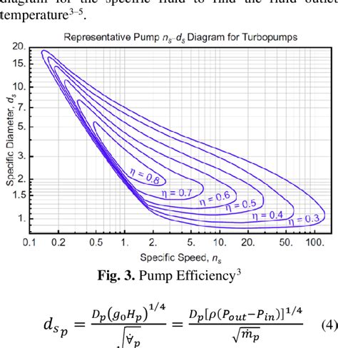 Figure 2 From Nuclear Thermal Propulsion Turbomachinery Modeling Semantic Scholar