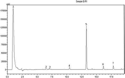 The Hplc Ms Chromatogram At 330 Nm Of A Methanol Extract Of The Red
