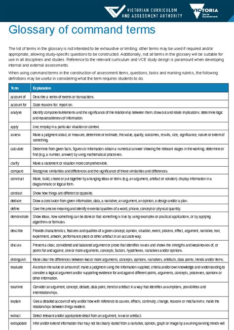 Glossary Of Command Terms 2024 Glossary Of Command Terms The List Of Terms In The Glossary Is