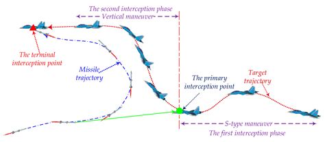 Aerospace Free Full Text A New Adaptive Control Algorithm Of Igc