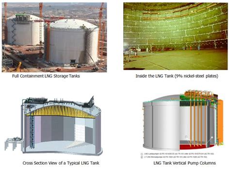 Liquefied Natural Gas LNG Storage Loading Operations PriyoAustralia Com Au