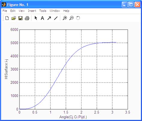 Common Surface Coverage Figure 6 Execution Curve Download Scientific