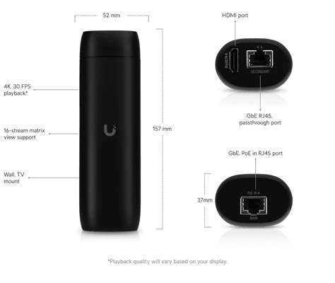 Unifi Protect Viewport Tech Specs