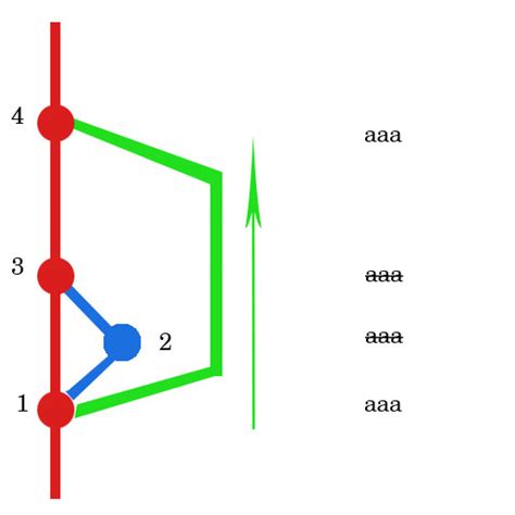 Git Повторное внесение изменений из прошлых коммитов Stack Overflow на русском