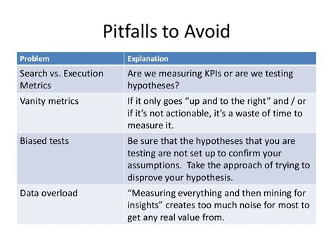 Pitfalls To Avoid Problem Explanation