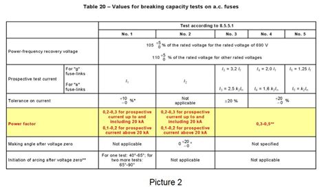 Fuses For Dc Voltages Dc And Pv Dc Voltage Fuses And Photovoltaic Fuses Etigroup